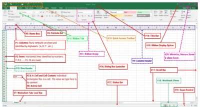 Anatomy of MS Excel Spreadsheet | Excel Hippo